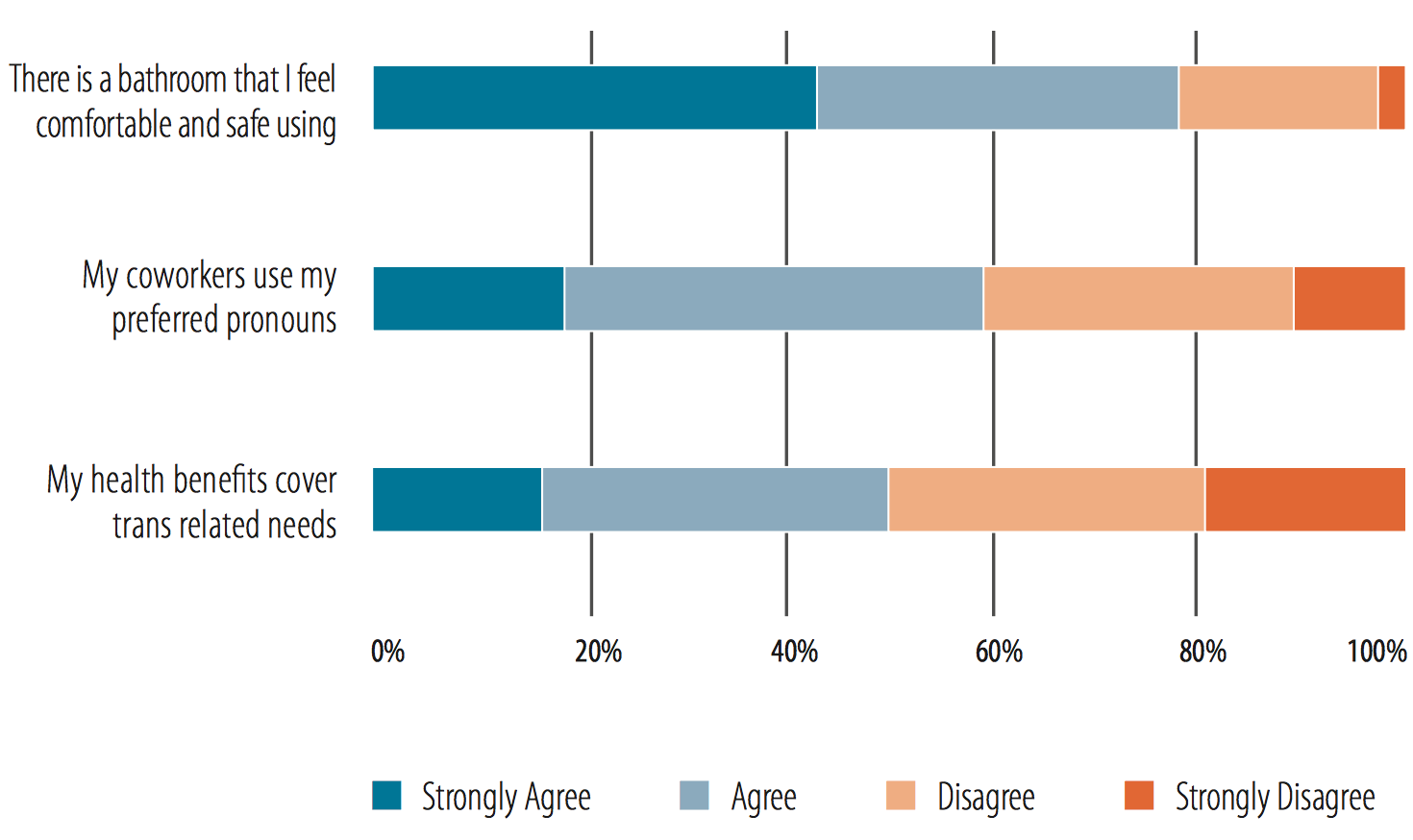 Transphobia in the sciences: LGBTQ discrimination continues in the ...