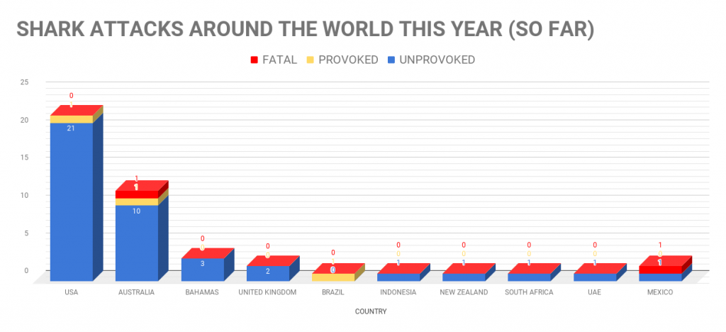 8 Things You Should Know About Sharks Now That Shark Week Is Over ...