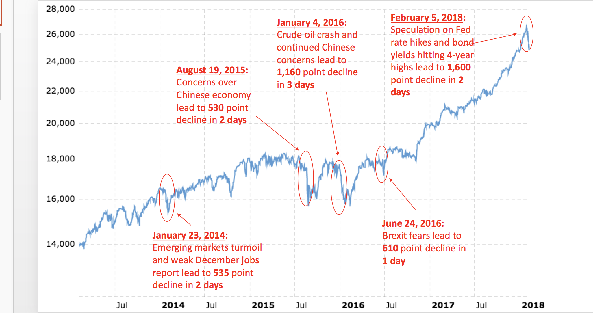 Here's How Monday's Stock Selloff Compares to History - Medill News Service