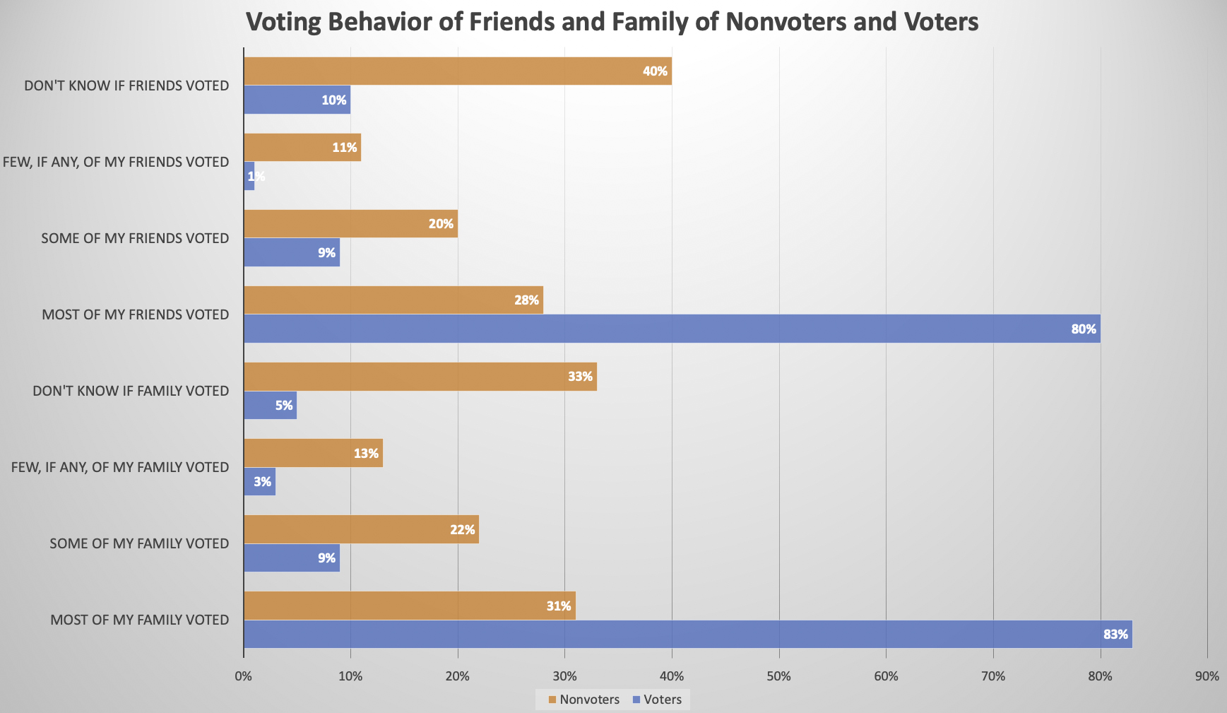 Family and friends may decide whether you vote or not, according to new ...